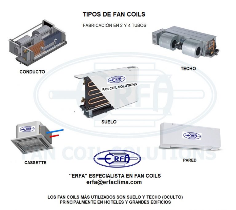 Modelos de Fan Coils | Erfa Clima